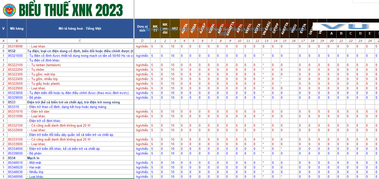 Linh kiện điện tử - Vận chuyển Trung Việt - XNK Đại Dương - Nhập khẩu chính ngạch uy tín